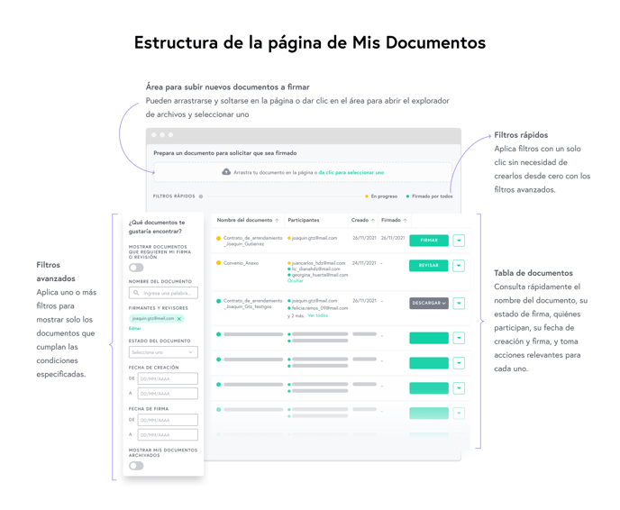 Entendiendo la tabla de documentos en la sección “Mis documentos”