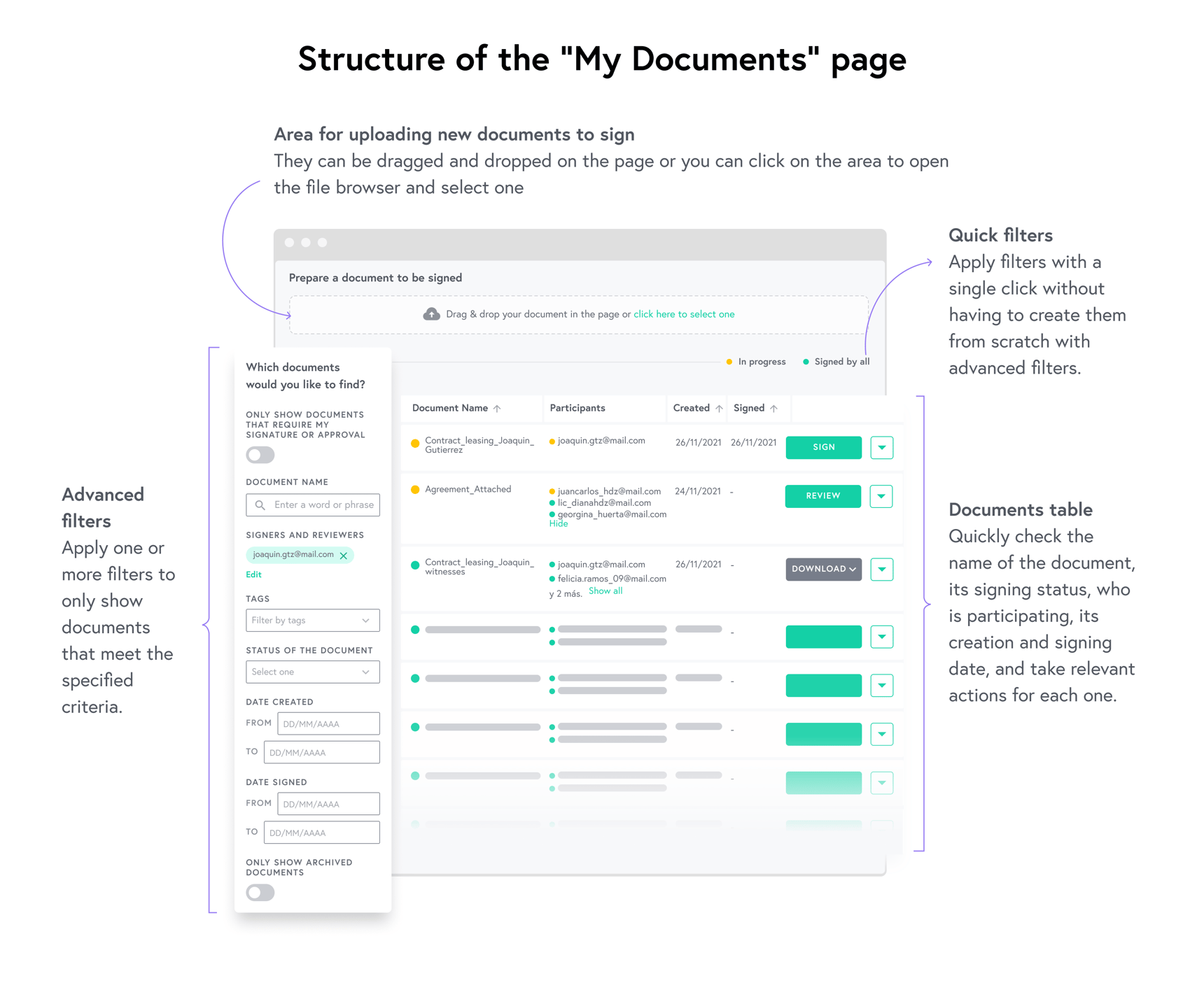 Understanding the documents table in the section "My documents"