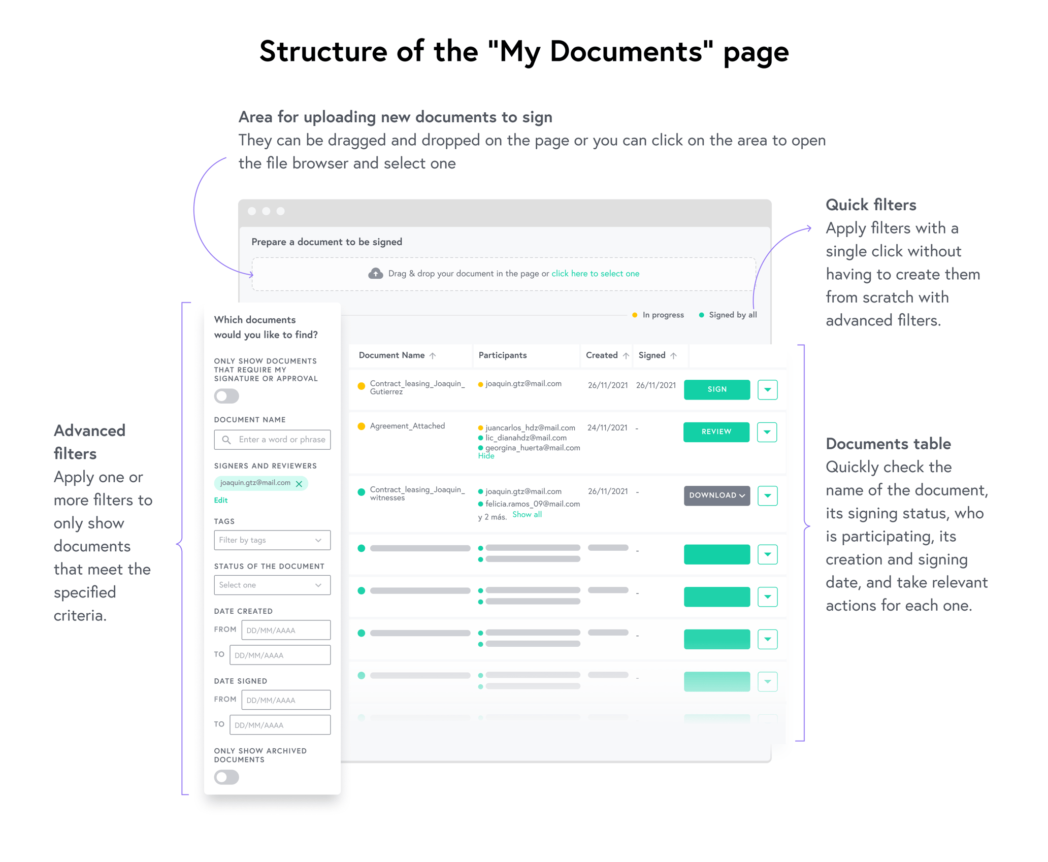 Understanding the documents table in the section "My documents"