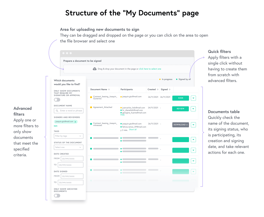 Understanding the documents table in the section "My documents"